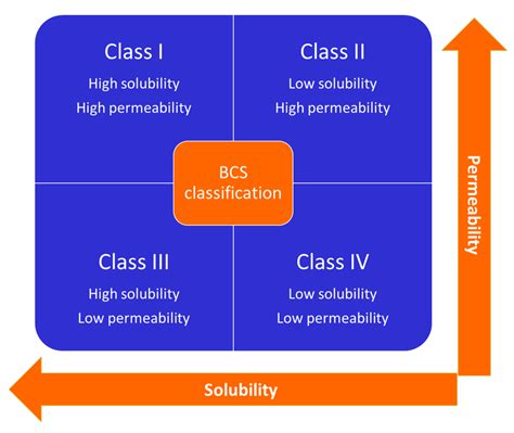 Aspirin Bcs Classification At Alica Martel Blog