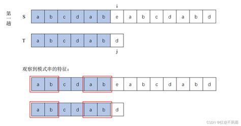 串的模式匹配——kmp算法 Csdn博客