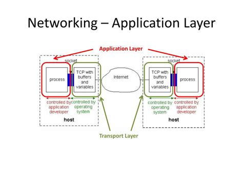 ppt networking powerpoint presentation free download id 1846029