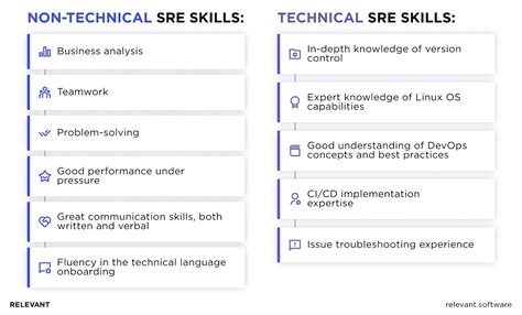 Why And How To Hire A Site Reliability Engineer Sre