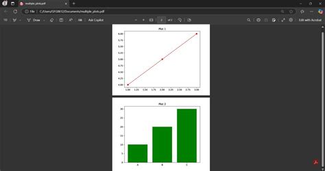 Exporting Plots To Pdf Matplotlib Geeksforgeeks