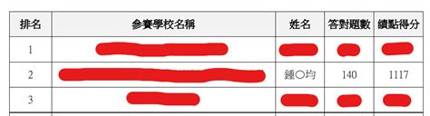 全國高中職python程式設計競賽心得文 cbj s 程式日記