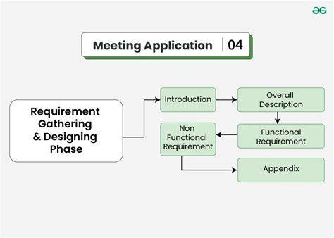 Meeting Application Project Source Code Project Report Uml Diagrams