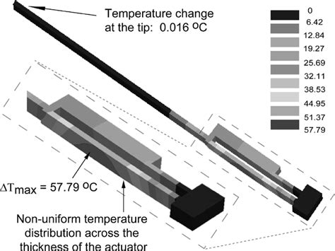 Finite Element Modeling Of The Temperature Field Within The