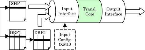 Configuration Of The Input Interface Download Scientific Diagram