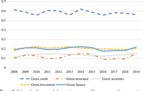 Figure 2 From The Spatial Heterogeneity Effect Of Green Finance Development On Carbon Emissions