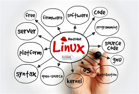 About Kr Network Cloud Indias Leading It Training Institute Kr