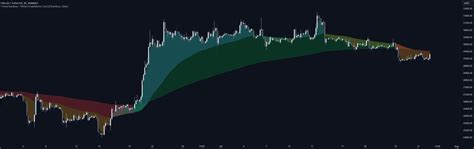 Trend Rainbow Moving Averages Trademaster Lite — Indicator By Algoat — Tradingview