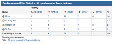 Using Workflow Awesome Scrum Priority By Status