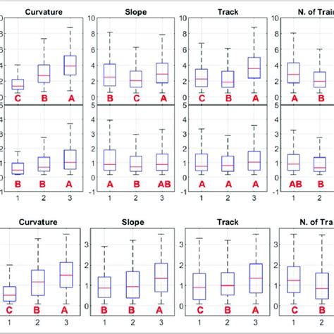 Longitudinal Level Dataset A Before And B After Alignment Process