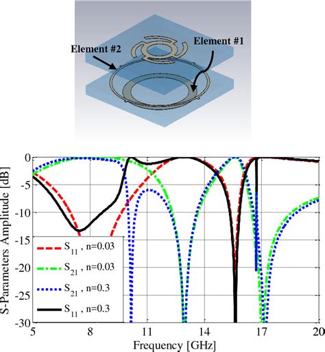 Figure 5 From Dual Band X Ku Reflectarray Antenna Using A Novel Fss Backed Unit Cell With Quasi