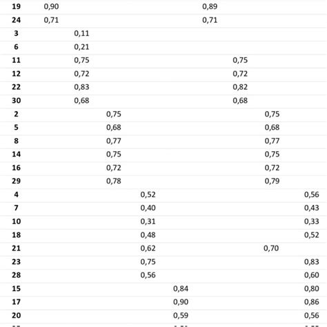 Means Standard Deviation Skewness And Kurtosis Of The Im P Items