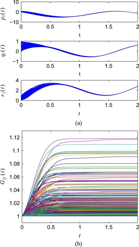 Decentralized Adaptive Control Of A Network Of 100 Chuas Circuits