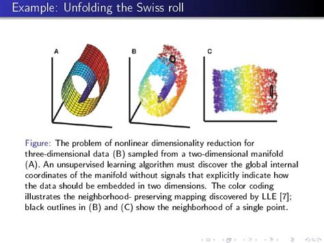 Manifold Learning