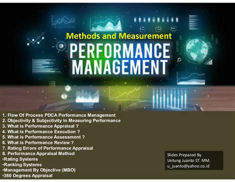 Methods And Measuring Performance Management Ppt Slide Deck