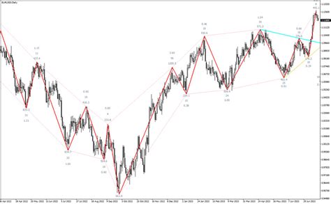 Zig Zag Channel Indicator MT4 Free Download ForexRacer