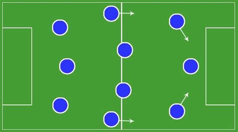 3-4-3 GUIDE - OVERLOAD YOUR OPPONENT — FIFA Forums