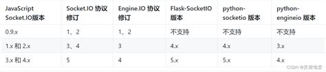 Python Flask Socketiopython Flask Socketio Csdn博客