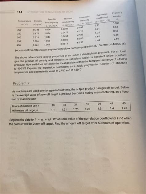 Solved INTRODUCTION TO NUMERICAL METHOD Density Specific Chegg