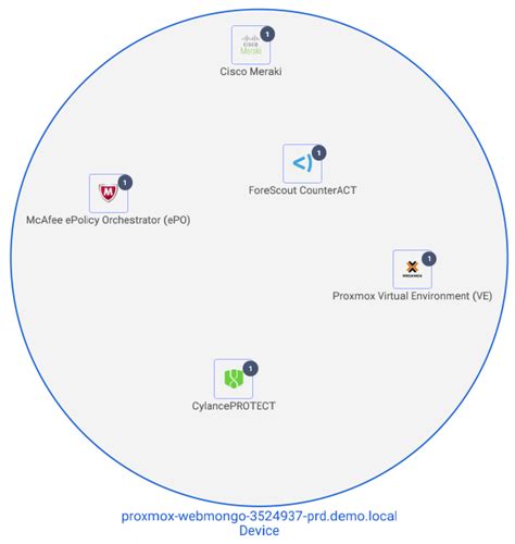 Axonius Version 6 1 Release Notes
