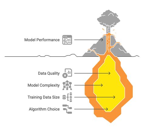Core Machine Learning Concepts Part 4 Mastering Bias Variance