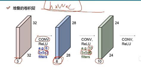 深度学习—卷积神经网络（cnn）全笔记，附代码 cnn模型代码 csdn博客