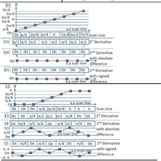 Shows Examples B C D E And F Download Scientific Diagram