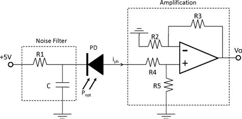 Signal Conditioning Circuitry For The Photodetector Involving