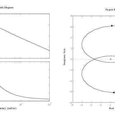 PDF Fractional Order Control A Tutorial