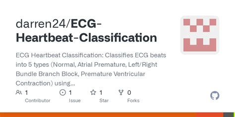 GitHub Darren ECG Heartbeat Classification ECG Heartbeat Classification Classifies ECG