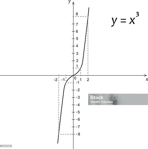Diagram Of Mathematics Function Of The Cube Parabola Stock Illustration Download Image Now