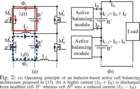 Figure 2 From Soh Aware Active Cell Balancing Strategy For High Power Battery Packs Semantic