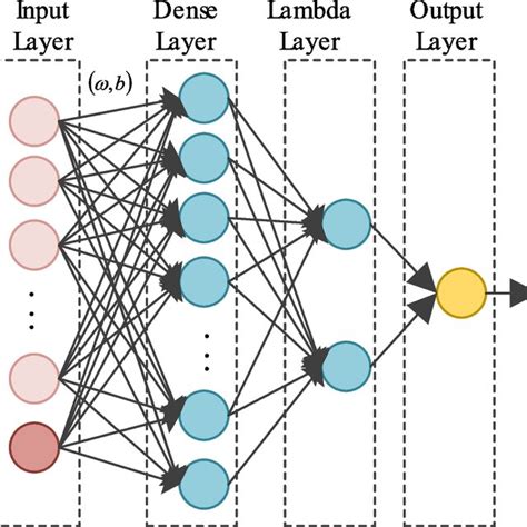 Overview Of Signal Separation Model Download Scientific Diagram