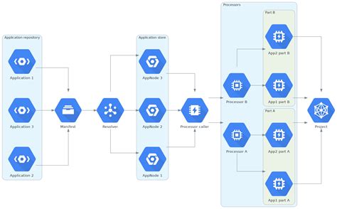workflow project composerv0 7 2
