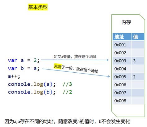 〖大前端 基础入门三大核心之js篇㉗〗 javascript 的「二维数组、引用类型、深克隆与浅克隆」 二维数组前端 csdn博客