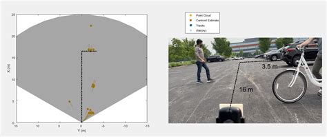 track objects in a parking lot using ti mmwave radar matlab and simulink mathworks américa latina