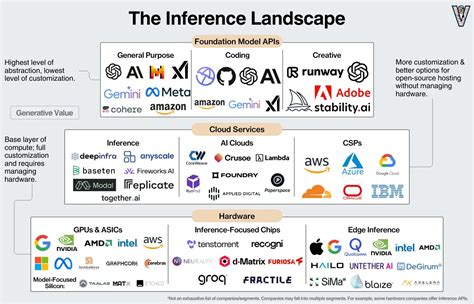 Ai Model Inference Service An Overview Alibaba Cloud Community