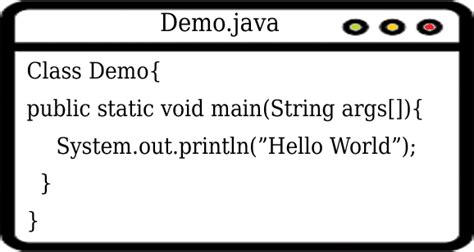 Hello World Program In Java Code Stall
