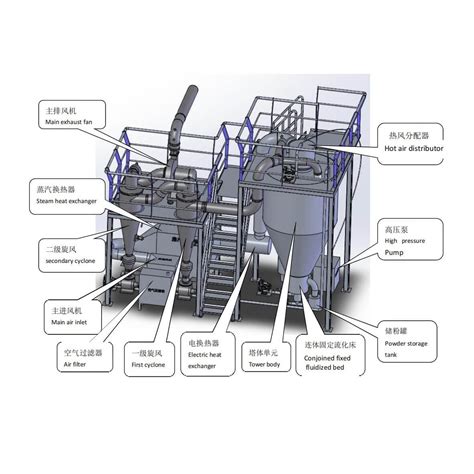Experienced Supplier Of Experimental Drying Tower