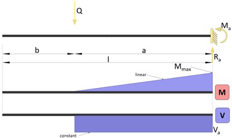Cantilever Beam Chart Home Design Ideas