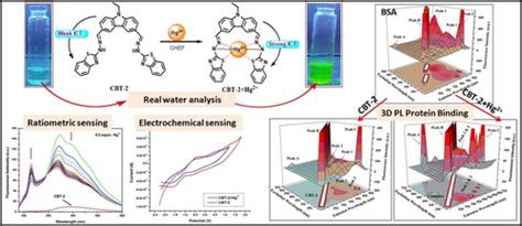 A Ratiometric Green Fluorescent Carbazole‐bis Hydrazinobenzothiazole Probe For The Selective
