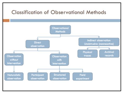 Chapter 4 Observational Research Flashcards Quizlet