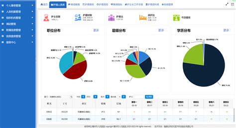 亿同护理管理系统