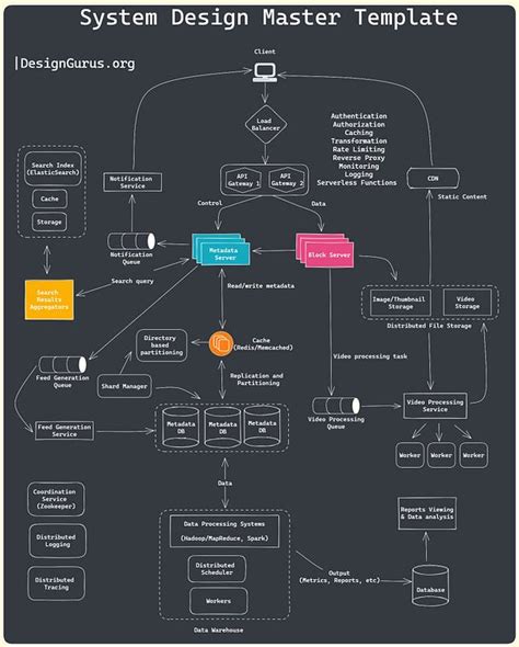 github javabuddy best system design resources a collection of best