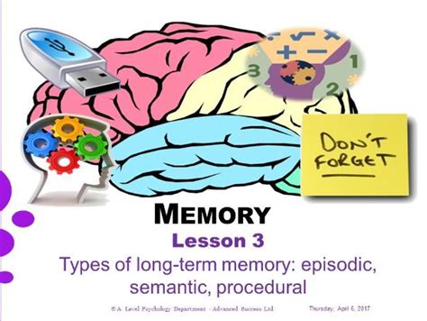Powerpoint Memory Lesson 3 Types Of Long Term Memory Teaching Resources