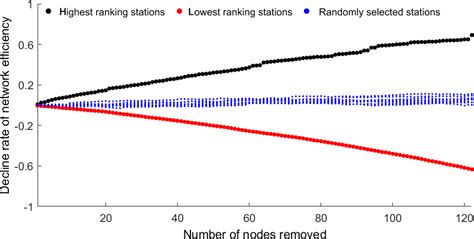 Hess Optimal Design Of Hydrometric Station Networks Based On Complex