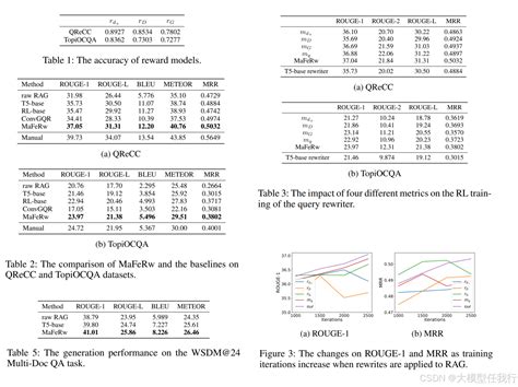 北航：llm通过多维度反馈优化rag查询重写maferw Query Rewriting With Multi Aspect
