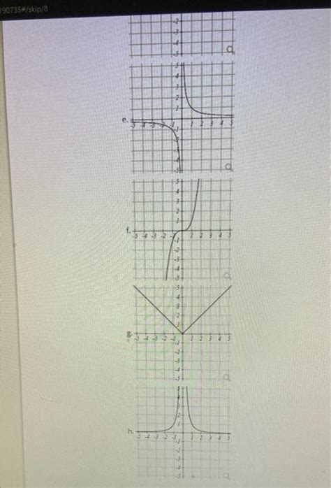 Solved Match Each Function Name With Its Equation Chegg