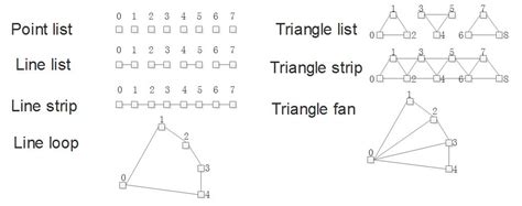 Opengl的draw函数opengl Draw Csdn博客