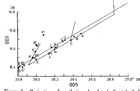 Figure 1 From Precise Identification Of Illite Smectite Interstratifications By X Ray Powder